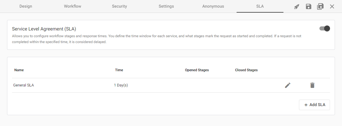 Workflow: Service Level Agreement (SLA) - GW Apps - Support